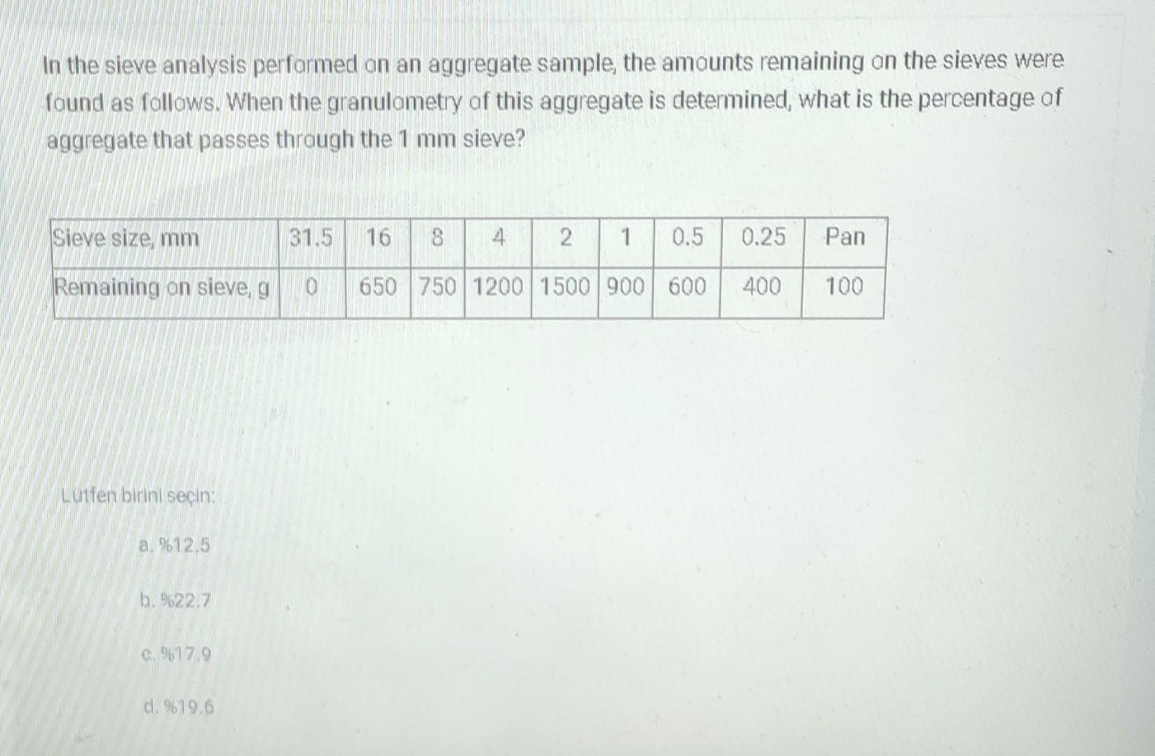Solved In the sieve analysis performed on an aggregate | Chegg.com