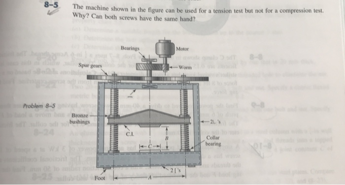 Solved 8-5 ne machine shown in the figure can be used for a | Chegg.com