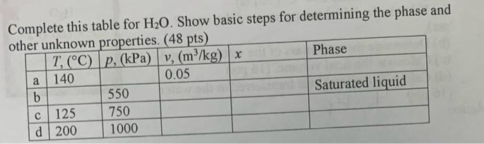 Solved Comnlete this table for H2O. Show basic steps for | Chegg.com