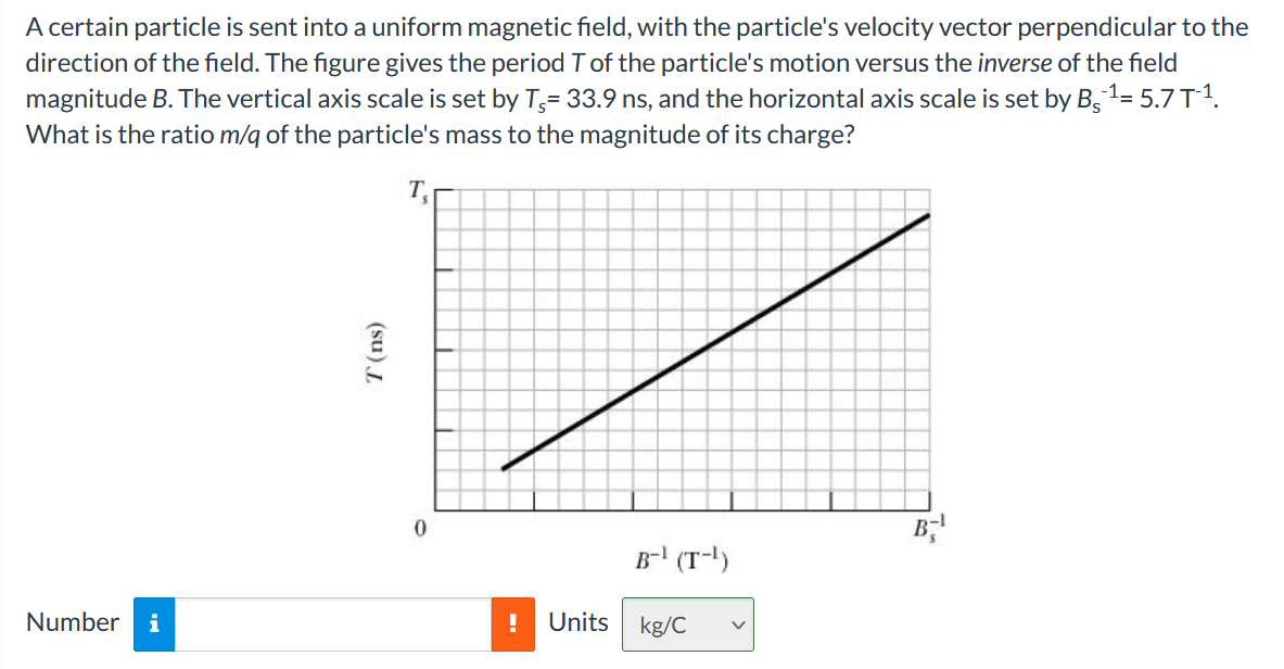 Solved A certain particle is sent into a uniform magnetic | Chegg.com