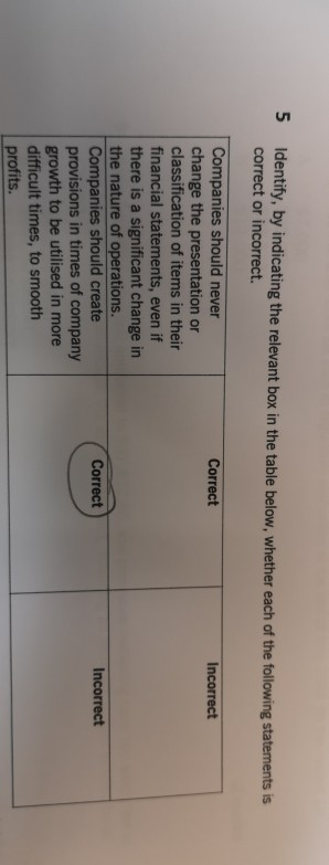 Solved 5 Identify, by indicating the relevant box in the | Chegg.com