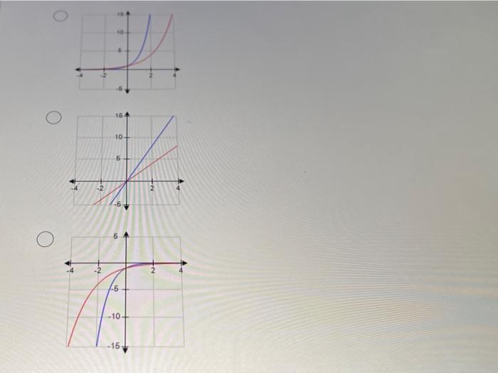 Solved Identify the graphs of the functions y=2x and y=4x. | Chegg.com