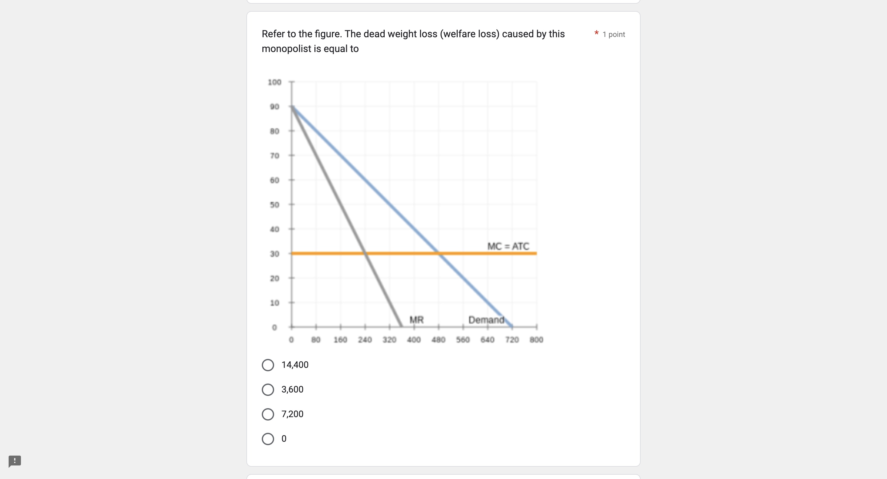 Solved Refer to the figure. The dead weight loss (welfare | Chegg.com