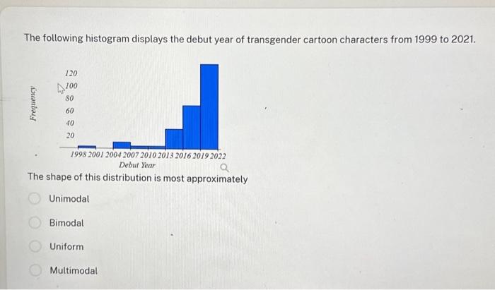 Solved Below are a dotplot and a histogram which use the | Chegg.com