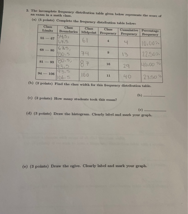 Solved 2. The incomplete frequency distribution table given | Chegg.com