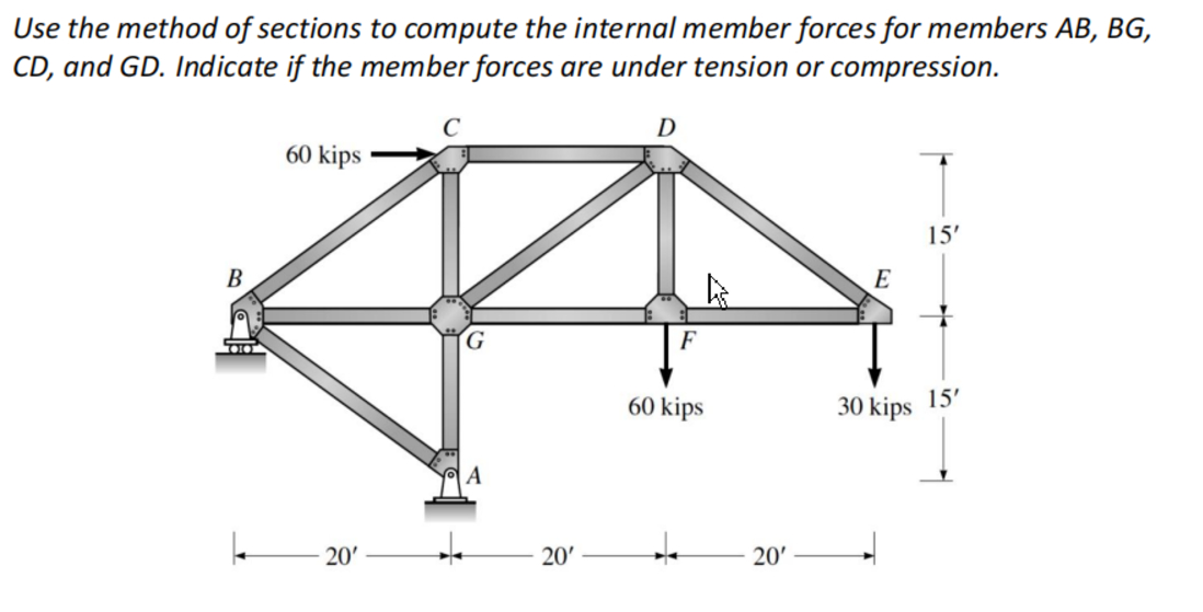 Solved Use the method of sections to compute the internal | Chegg.com