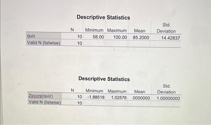 Solved Descriptive Statistics Descriptive StatisticsOnce you | Chegg.com Solved Descriptive Statistics Descriptive StatisticsOnce you | Chegg.com