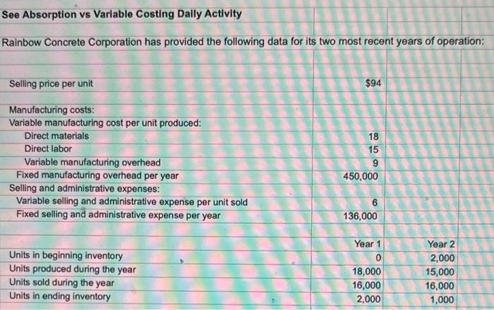 Solved See Absorption vs Variable Costing Daily Activity | Chegg.com