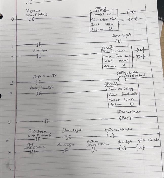 can you sketch this startup ladder logic program show | Chegg.com