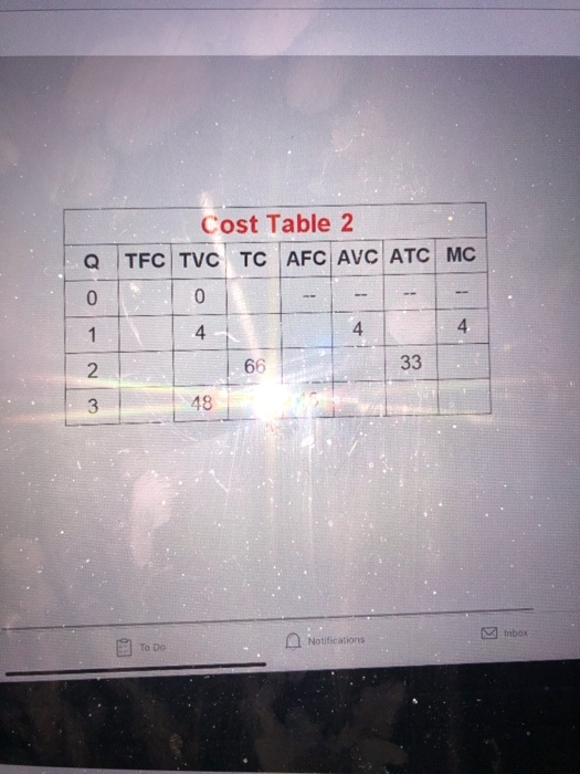 Solved Cost Table 2 TFC TVC TC AFC AVC ATC MC Q 0 0 -- 1 1 4 | Chegg.com