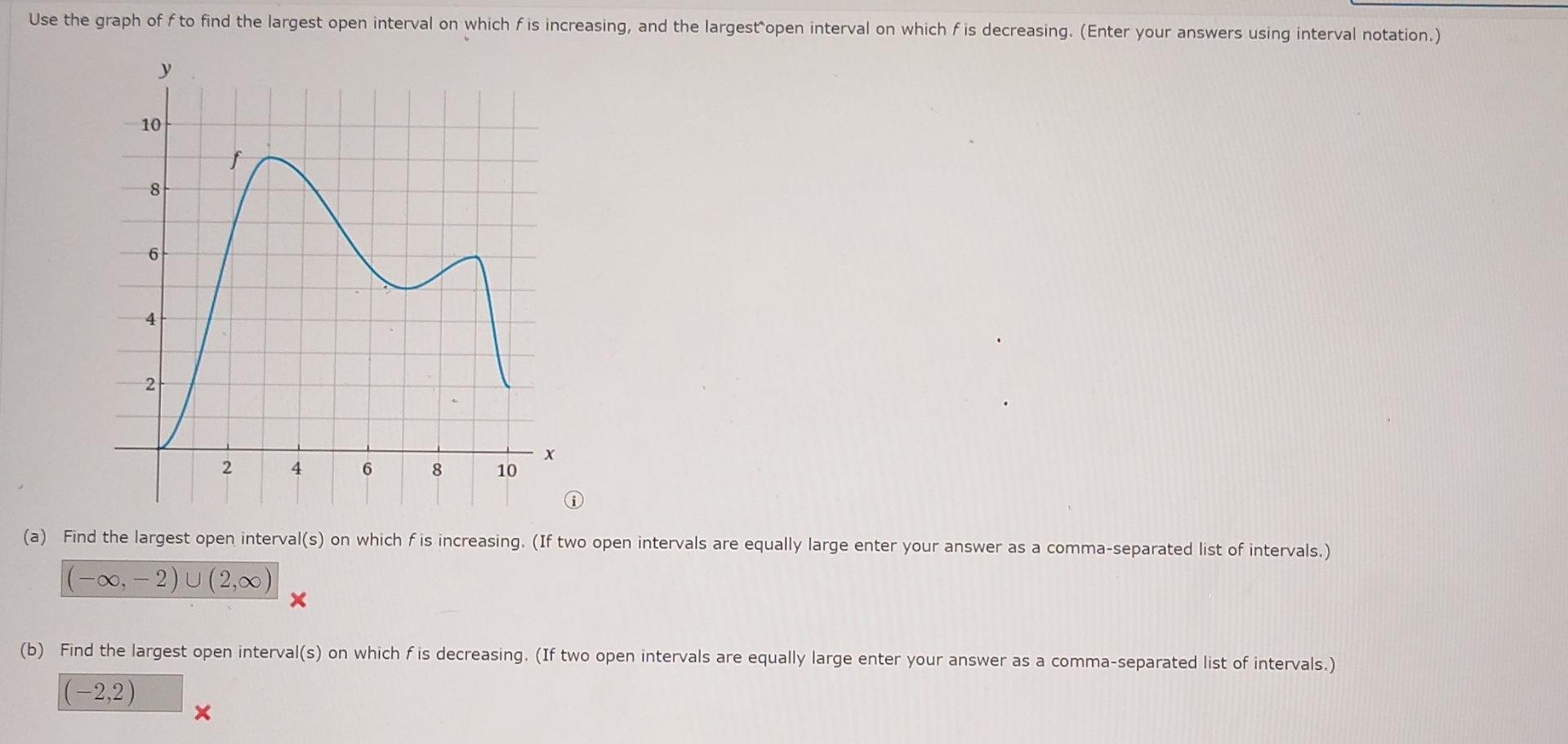Solved Use the graph of f ﻿to find the largest open interval | Chegg.com
