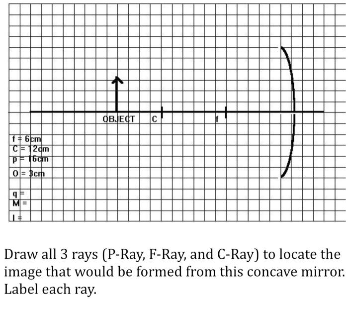 Solved please draw the following ray (p ray, f ray, c ray) | Chegg.com