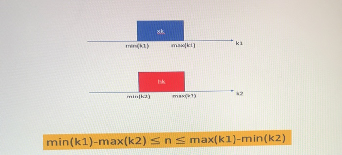 Solved Convolution Using for Loop Using the same x and h | Chegg.com