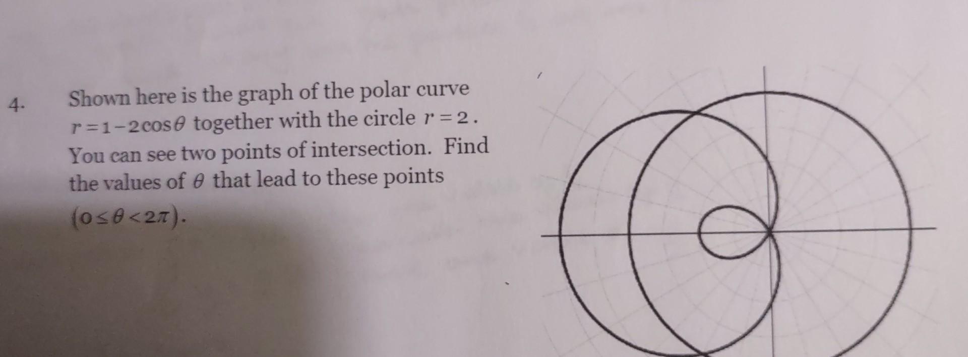 Solved Shown here is the graph of the polar curve r=1−2cosθ | Chegg.com