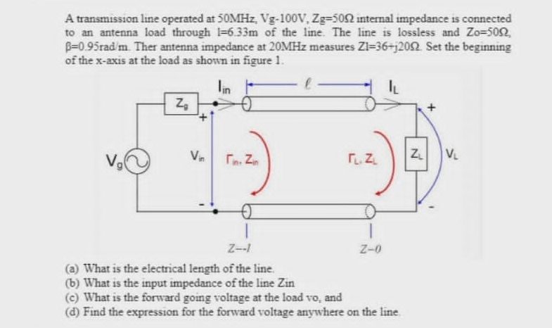 Solved A transmission line operated at 50MHz,Vg-100V,Zg=50Ω | Chegg.com