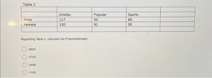 Solved Takla? Regarding Table 2, calculate the | Chegg.com