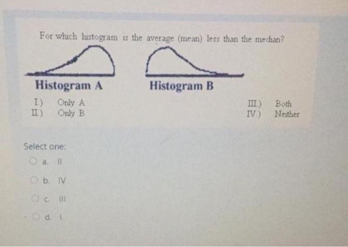 Solved For which histogram is the average (mean) less than | Chegg.com