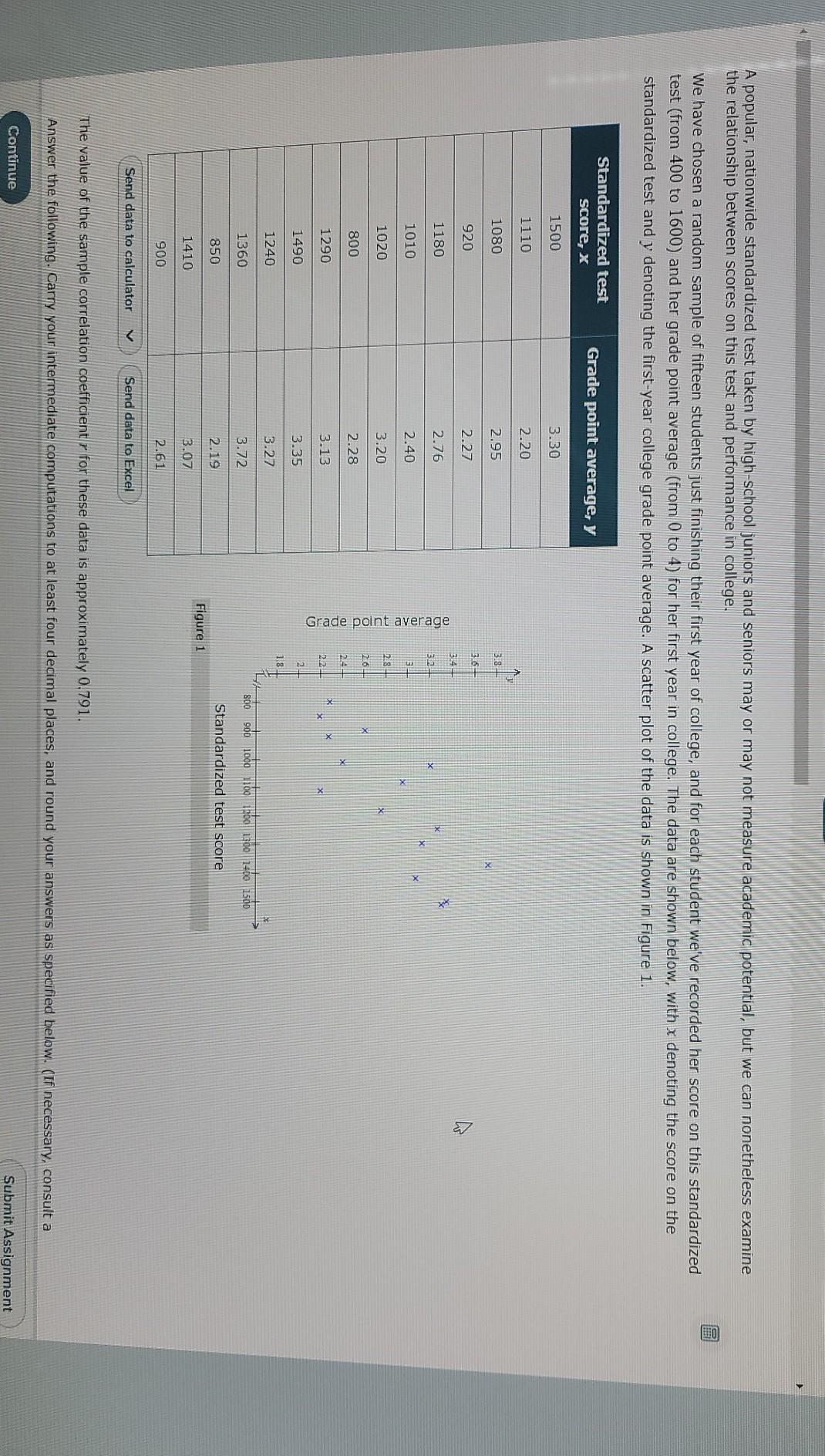 Solved A popular, nationwide standardized test taken by | Chegg.com