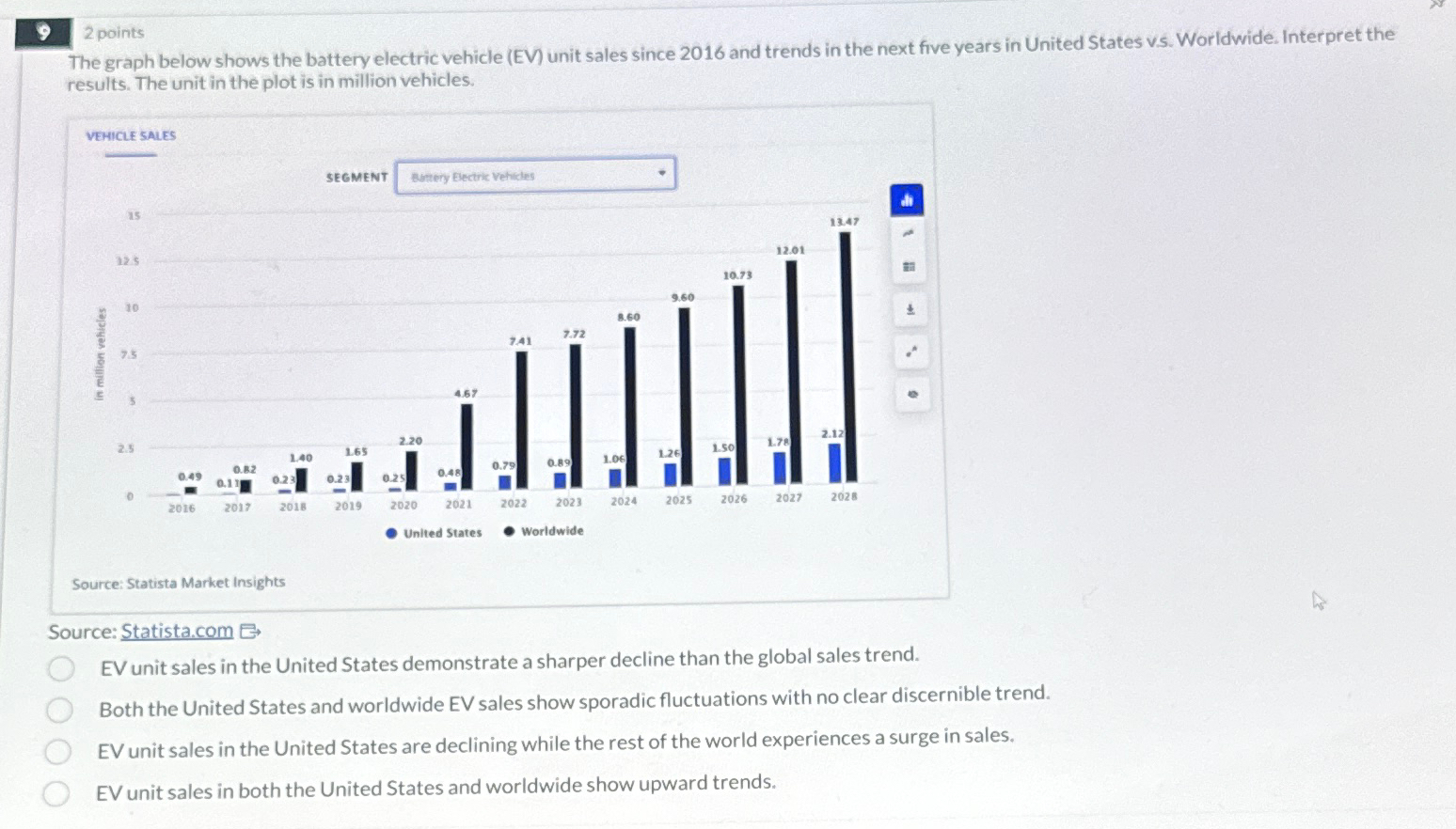 Solved 2 ﻿pointsThe graph below shows the battery electric | Chegg.com