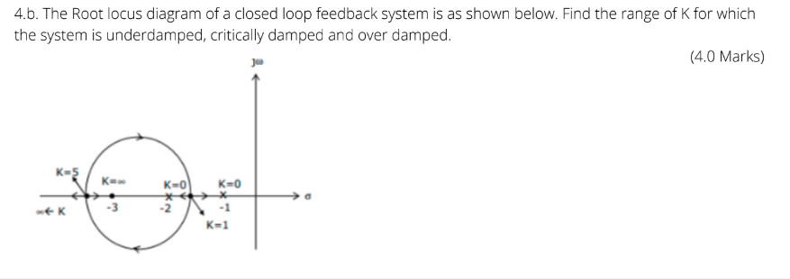 Solved 4.b. ﻿The Root locus diagram of a closed loop | Chegg.com