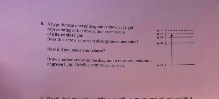Solved 8. A hypothetical energy diagram is shown at right | Chegg.com