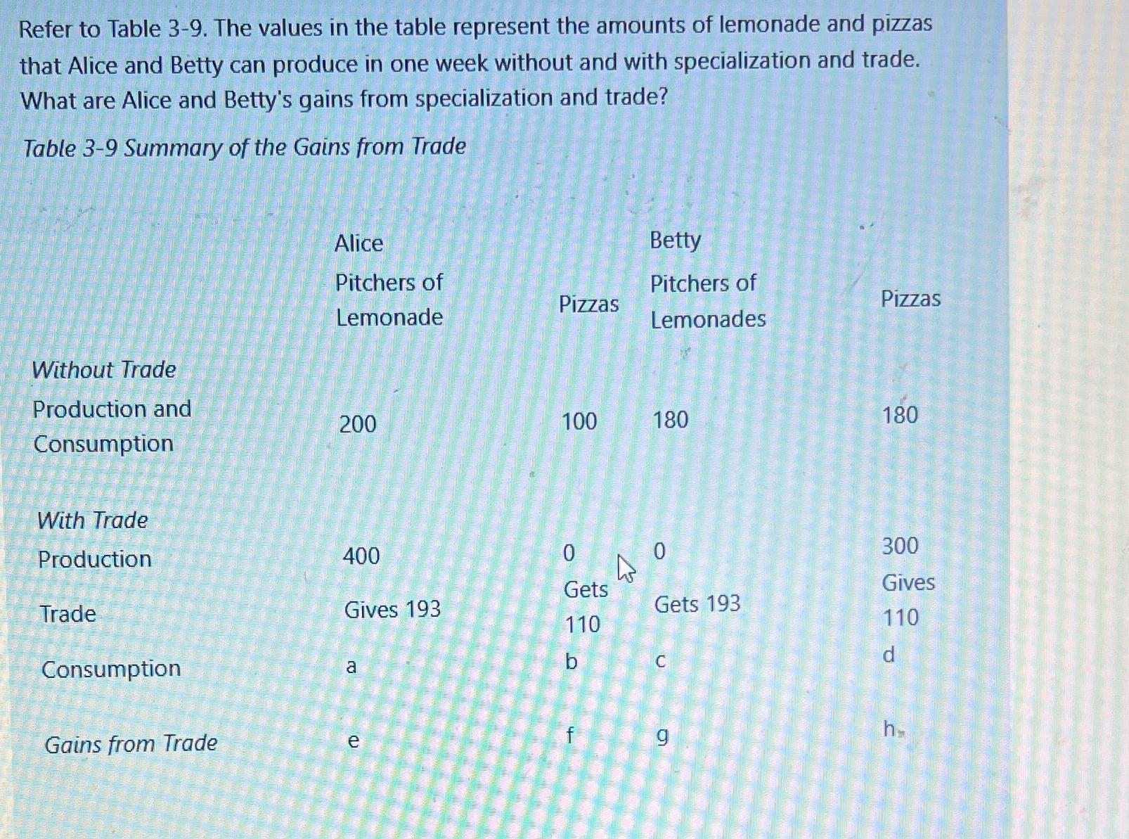 Solved Refer to Table 3-9. ﻿The values in the table | Chegg.com
