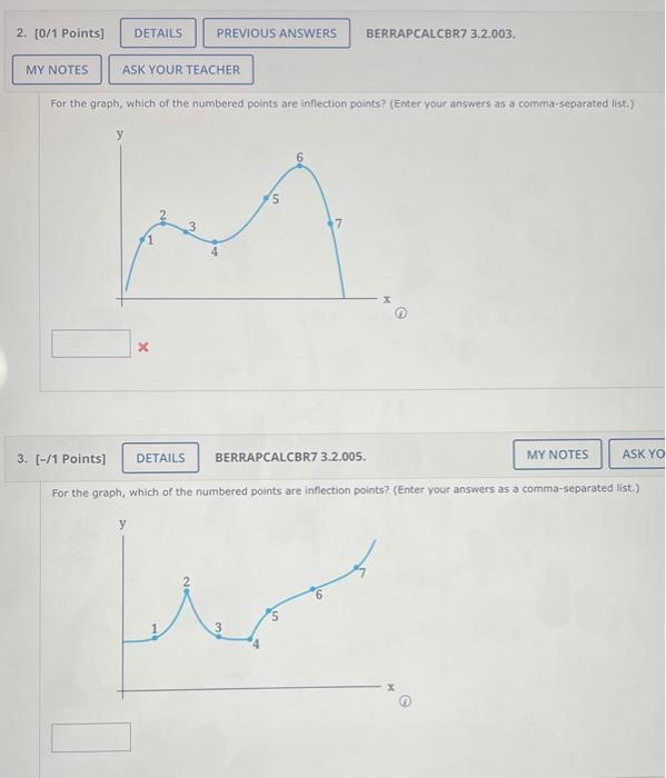 Solved For the graph, which of the numbered points are | Chegg.com