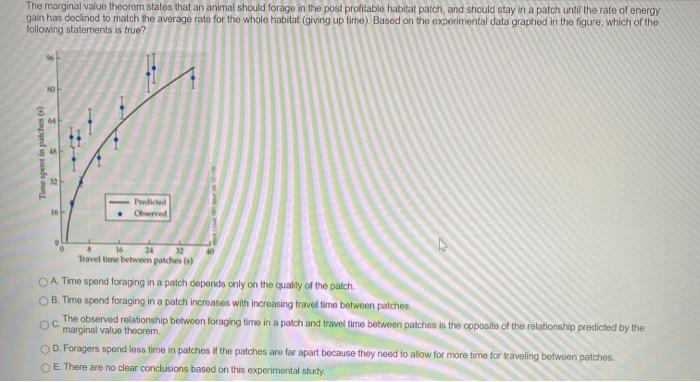 Solved The marginal value theorem states that an animal | Chegg.com