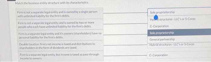 Solved Match the business entity structure with its | Chegg.com Solved Match the business entity structure with its | Chegg.com