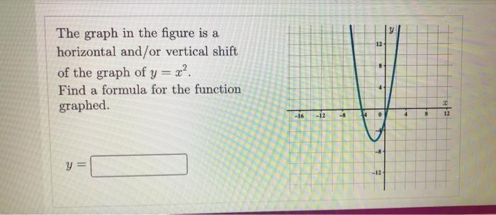 Solved The graph in the figure is a horizontal and/or | Chegg.com