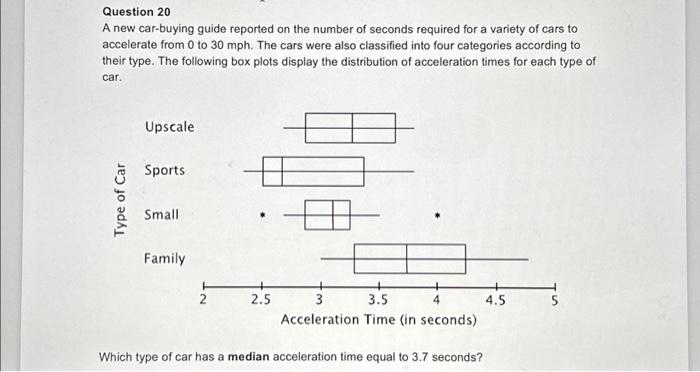 Solved Question 20 A new car-buying guide reported on the | Chegg.com
