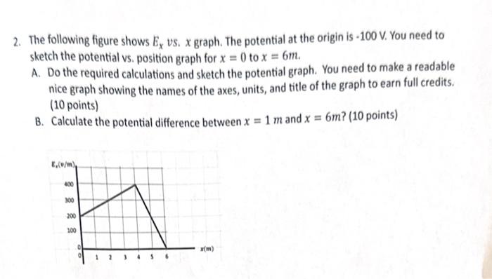 Solved 2. The following figure shows Ex vs. x graph. The | Chegg.com ...