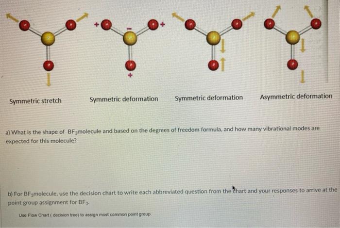 Symmetric Stretch Symmetric Deformation Symmetric