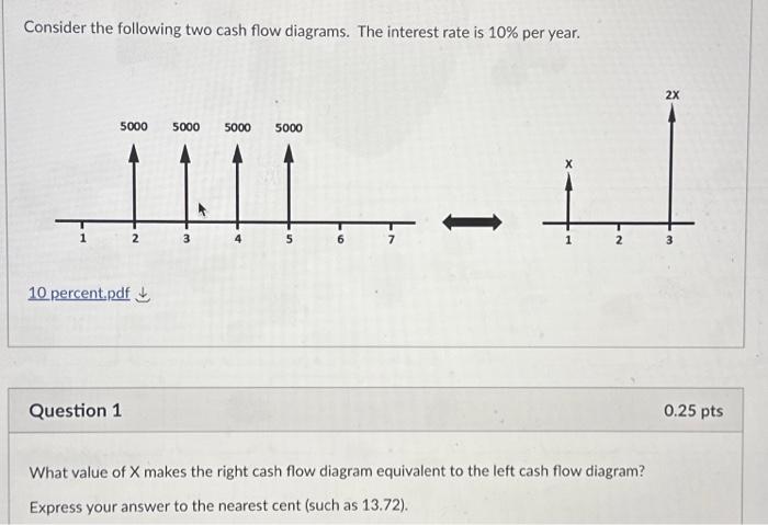 Solved Consider the following two cash flow diagrams. The | Chegg.com