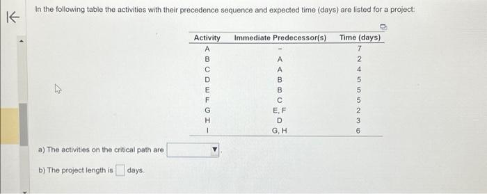 Solved In the following table the activities with their | Chegg.com