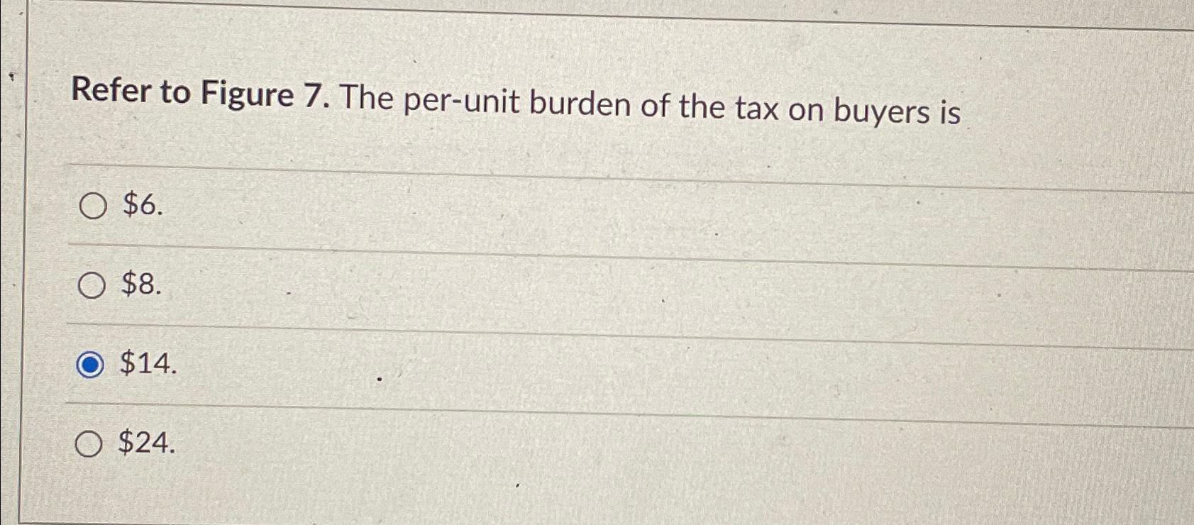 Solved Refer to Figure 7. ﻿The per-unit burden of the tax on | Chegg.com