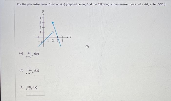 Solved For the plecewise linear function f(x) graphed below, | Chegg.com
