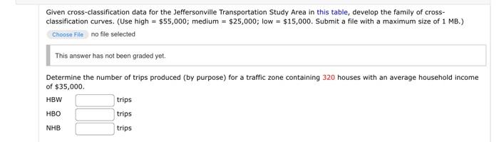 Given cross-classification data for the | Chegg.com
