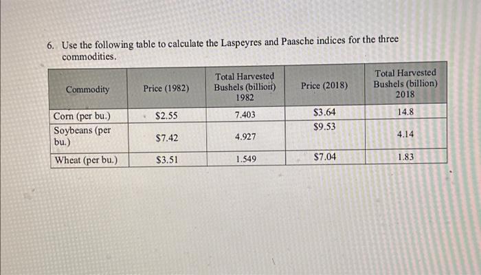 6. Use the following table to calculate the Laspeyres | Chegg.com