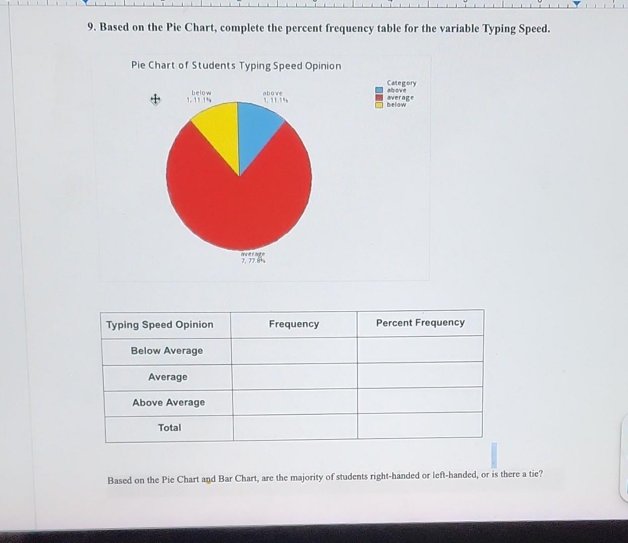 Solved 9. Based on the Pie Chart, complete the percent | Chegg.com
