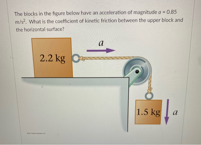 Solved The blocks in the figure below have an acceleration | Chegg.com