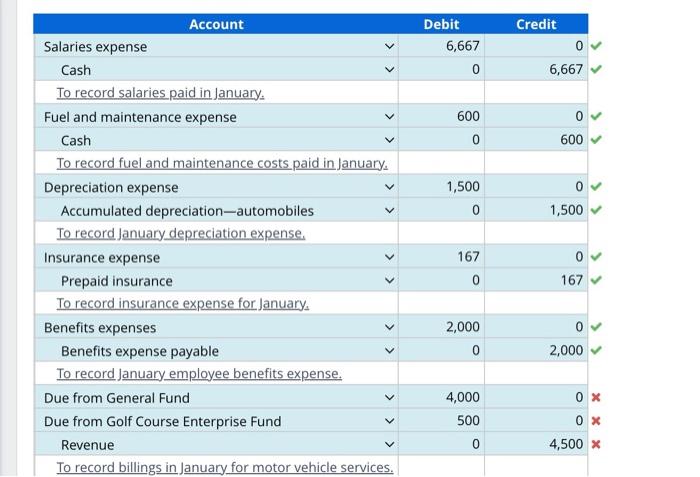 Solved Journal entries for an Internal Service Fund | Chegg.com