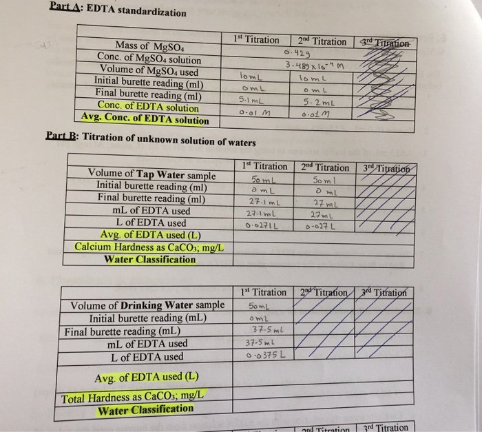 Solved Part A: EDTA standardization 3rd Titration 1st | Chegg.com