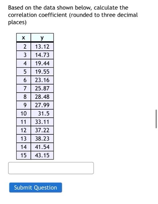 Solved Based on the data shown below, calculate the | Chegg.com