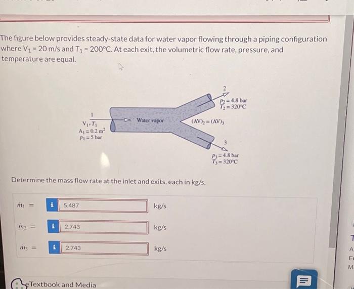 Solved The figure below provides steady-state data for water | Chegg.com