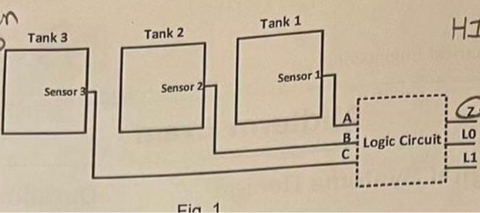 Solved Tank 3 Tank 2 Tank 1 Sensor 1 Sensor Sensor 2 Logic | Chegg.com