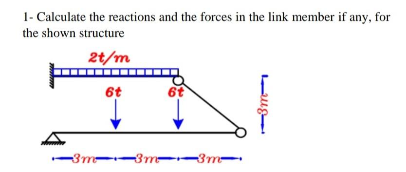 Solved 1- Calculate the reactions and the forces in the link | Chegg.com