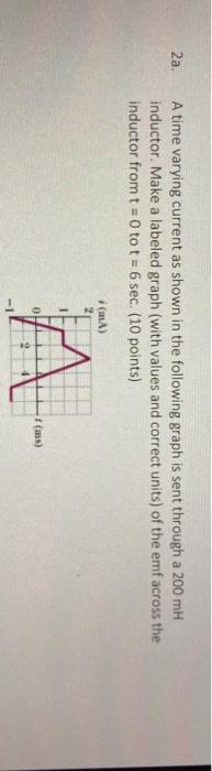 Solved 2a. A time varying current as shown in the following | Chegg.com