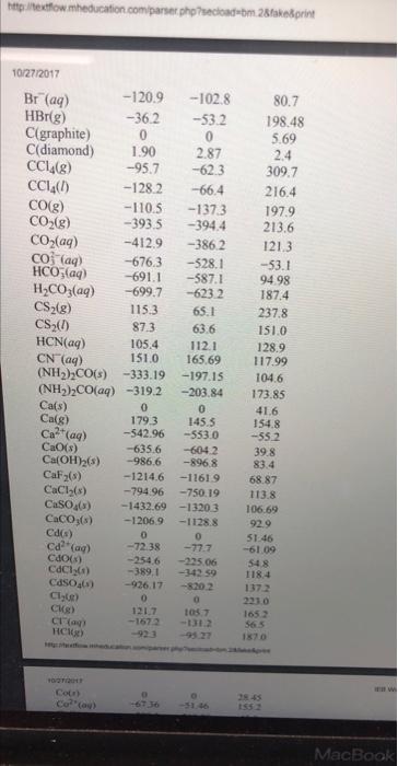 Solved 8.1. Refer to the data in Appendix 2 in the textbook | Chegg.com