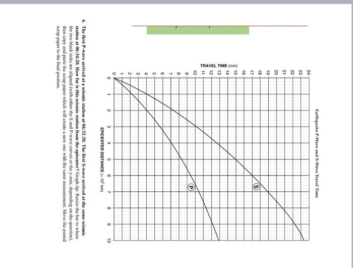 Earthquake P.Wave and S-Wave Travel Time 6. The first | Chegg.com